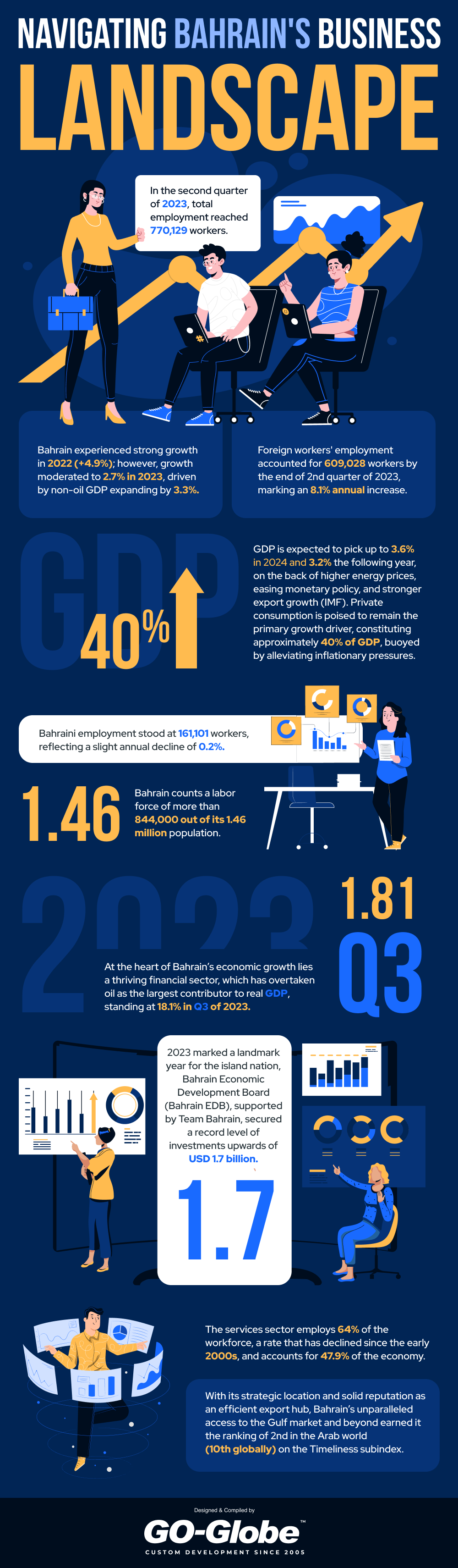 Navigating Bahrain's Business Landscape: Key Industries and ...